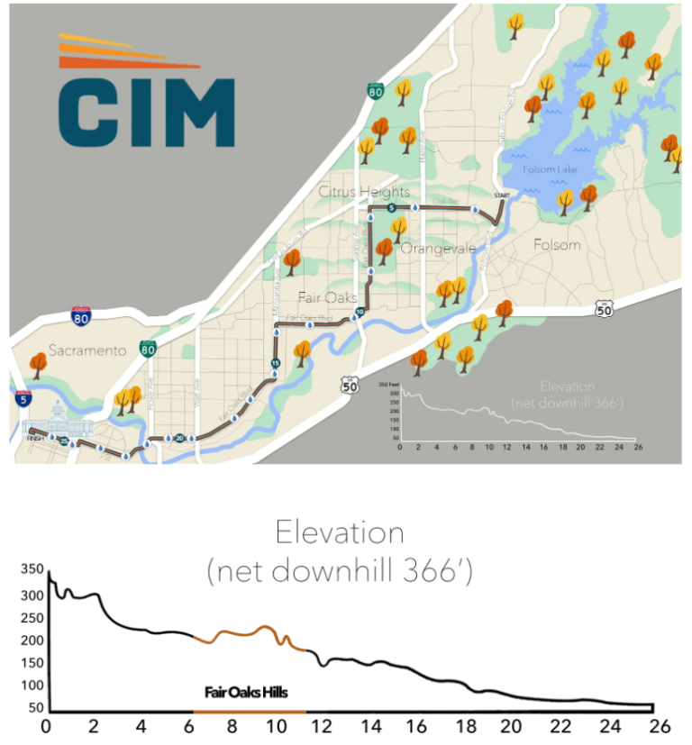 California International Marathon (CIM) 101 – Team RunRun